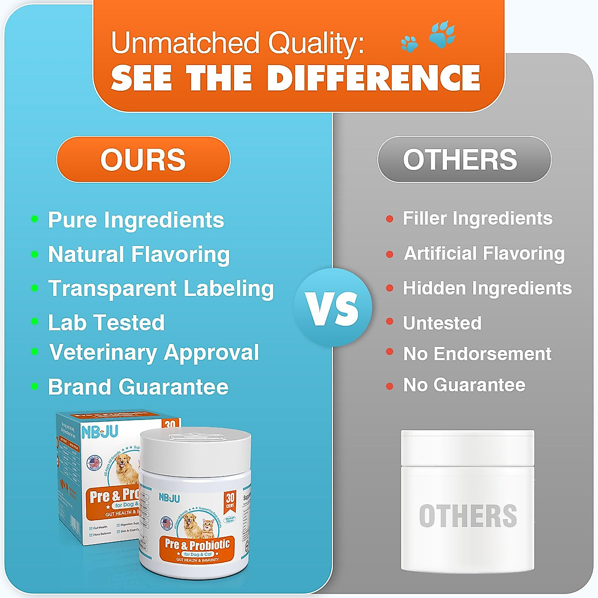 NBJU Probiotics for Dogs Cat Probiotic Chews Support Gut Health, Immunity Health, Diarrhea, Digestive Health & Seasonal Allergies - Chicken Flavor - 30 Chews Prebiotics and Probiotics