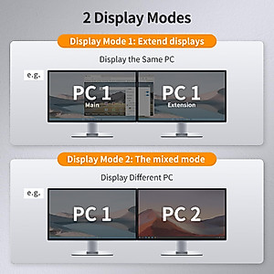 TESmart KVM Switch 4 Computers 2 Monitors, 4 Port HDMI KVM Switch Dual Monitor, EDID, UHD 4K@60Hz, Support Cascading for Quad Monitor through DCCI, Stereo Audio, Hotkey Switching, Monitor Switcher Box