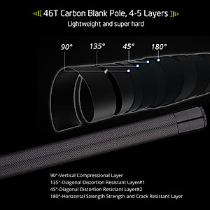 Fairiland Telescopic Fishing Net Long Handle Landing Net with Carbon Pole Rubber Fishing Net Full Metal Hoop Fish Landing Let (3.45M/11FT)