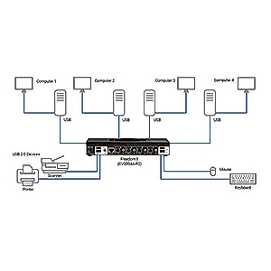 Black Box Freedom II KM Switch with Glide and Switch Mouse Switching