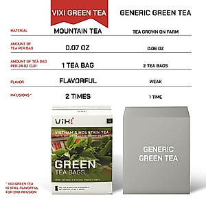 VIXI Green Tea Bags, 100 Counts, Vietnam's Mountain Tea, Antioxidant, Caffeinated, Tagless, Plastic Free, Balanced Flavored, 100% Natural for Hot, Iced and Cold Brew