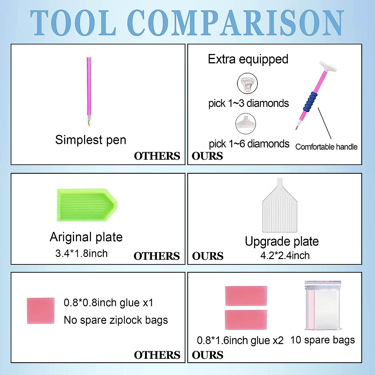 Butterfly Diamond Painting Kits,Diamond Art Kit for Adults,5D Diamond Dots Full Drill Round for Parents-Children Interrction,Wall Decor,Gift,Relaxing(12x16")