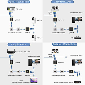 GELRHONR RJ45 Splitter Adapter,RJ45 Ethernet Splitter 1 to 2 Network Adapter(2 Devices Surf Internet Simultaneously) Works for Cat5e/Cat6/Cat8 Connector LAN Internet-1Pair Use