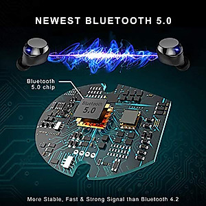 Donerton Wireless Headphones, Bluetoth Earbud with 150H Playtime, Wireless Earphones 5.0 IP7 Waterproof in Ear Headset for Sport, Charging Case, Deep Bass Earbud, Built-in HD Dual Mics for Call