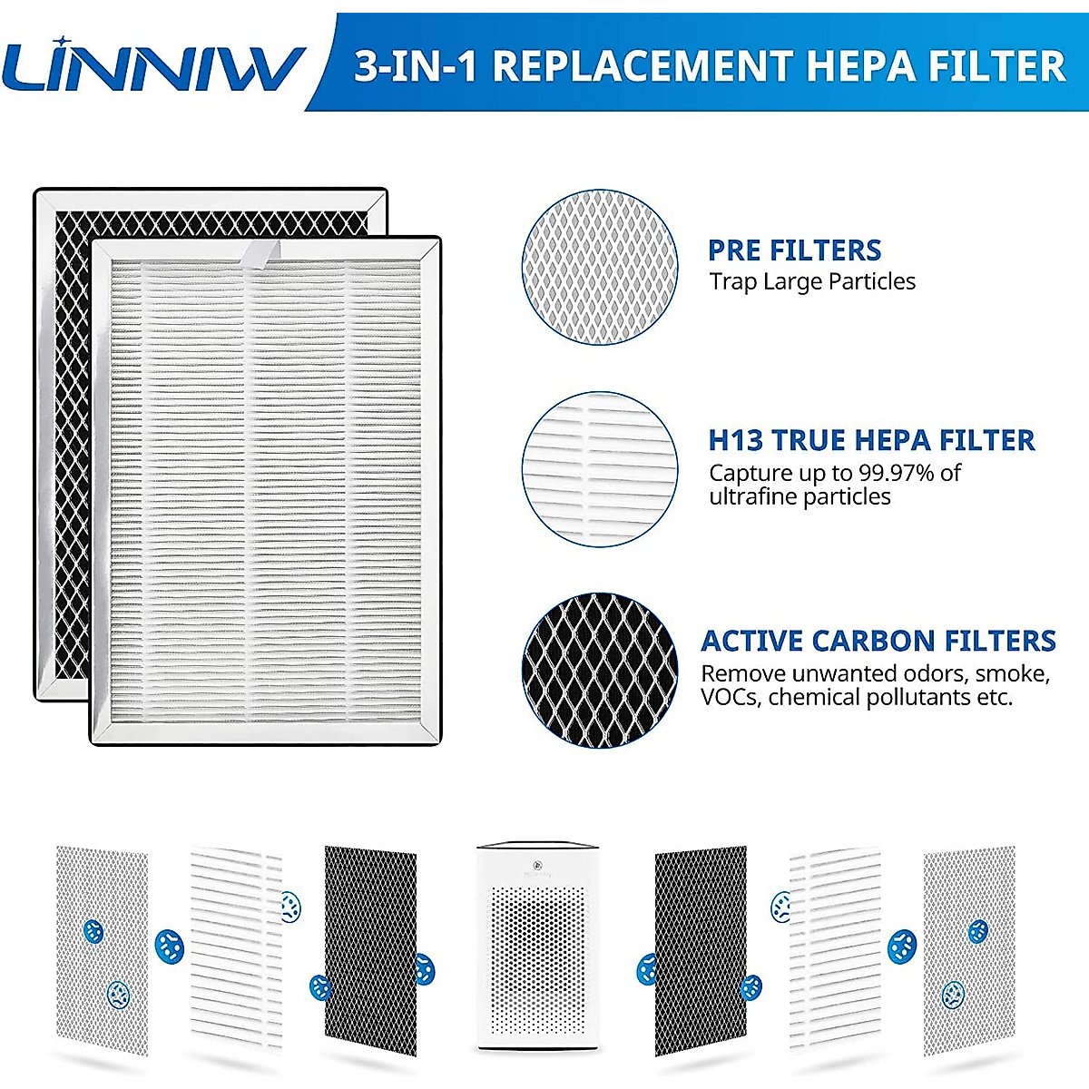 LINNIW 4 Pack MA-25 Replacement Filter Compatible with MA-25 3-in-1 Filters, True HEPA and Activated Carbon (2 Set, 4 Pack