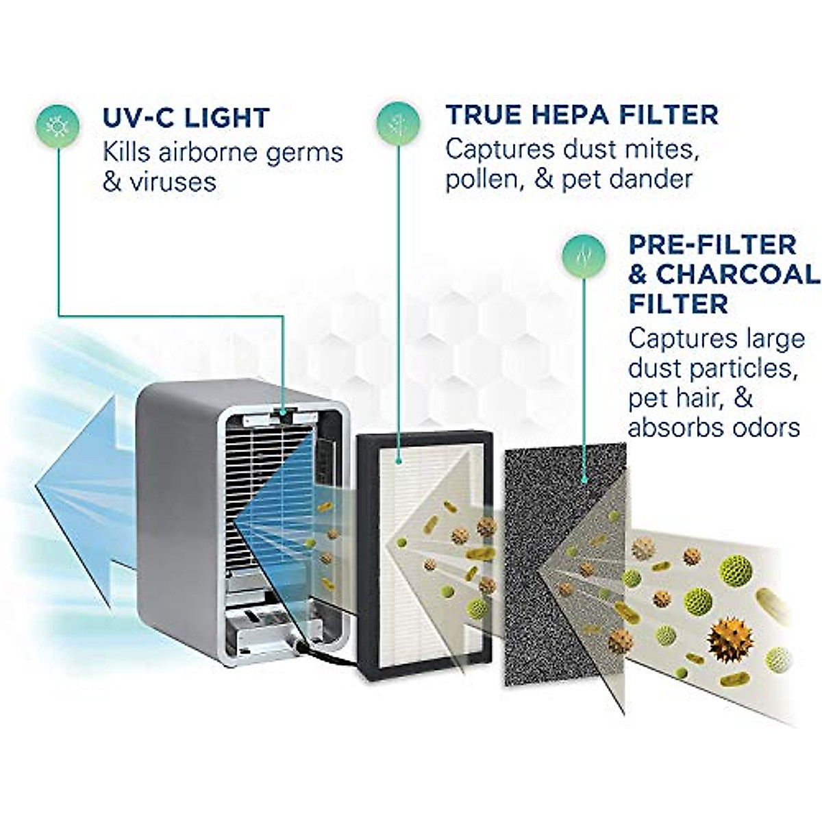 Germ Guardian HEPA Filter Air Purifier with Guardian Technologies GermGuardian Air Purifier Filter FLT4100 Genuine HEPA Replacement Filter