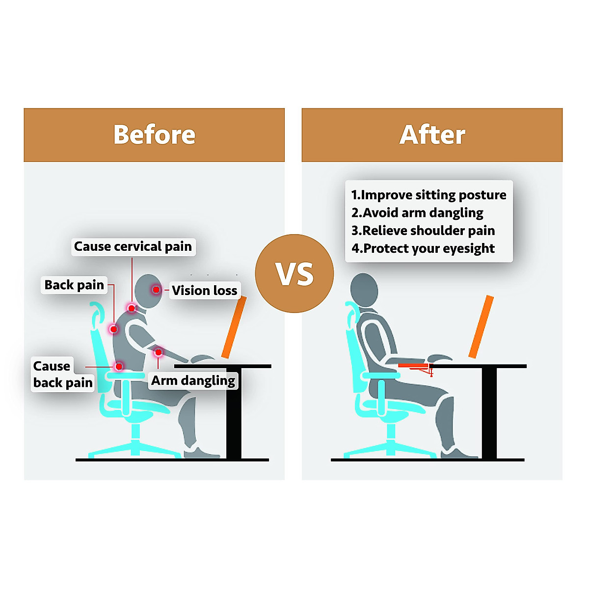 HONJIE Computer Arm Rest for Desk, Suitable for Office desks, Sturdy Mouse arm Support, Computer Desk Extender, Suitable for Home and Office