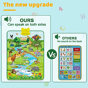 Interactive Alphabet Wall Chart, RenFox Upgraded Double-Sided Electronic Talking ABC & 123 & Animals & Music Poster Early Learning Toys for Toddlers, Preschool Educational Gift for Kids Boys Girls 2+