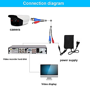 Tainston 2 Pack 60 Feet BNC Video Power Cable,BNC Extension Wire Security Camera Wire with Connectors for CCTV Camera DVR Surveillance System