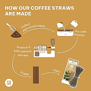 EQUO Coffee Drinking Straws, Disposable, Biodegradable, Compostable, and Plastic-Free, Pack of 50, Standard