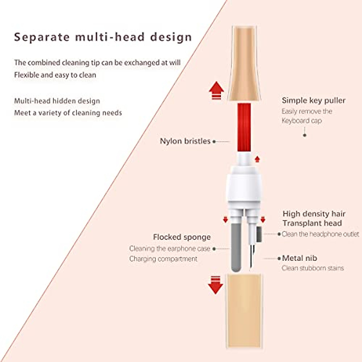 Hanmilar 5 in 1 Keyboard & Earphone Cleaner kit Multifunction Brush for Bluetooth Earphones Case Portable Airpods pro 2 3, Earbuds Tools Corner Gap Duster Keycap Puller Blu tack