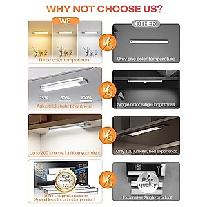 Under Cabinet Lights Rechargeable 40 LED Closet Lights, 3 Color Temperatures Dimmable Motion Sensor Lights Indoor, Wireless Magnetic Night Lighting for Kitchen, Wardrobe, Cupboard, Drawer, 2 Packs