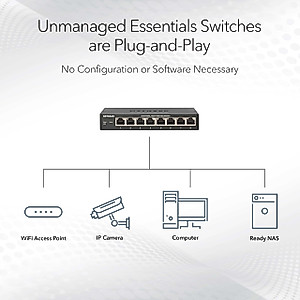 NETGEAR 48-Port Gigabit Ethernet Unmanaged Essentials PoE+ Switch (GS348PP) - with 24 x PoE+ @ 380W, Desktop or Rackmount