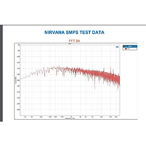 IOT Electronic Allo Nirvana SMPS Designed to Power Audio Devices with The Lowest Noise. USA Plug Type