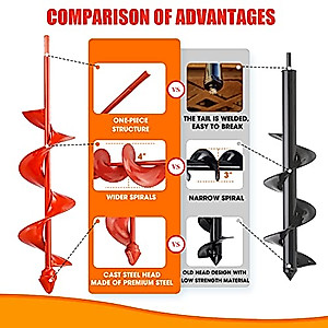 ACROTOL Upgrade Auger Drill Bit for Planting 1.6inchx9inch 2inchx16inch and 4inchx16inch, 3 Pieces Garden Auger Spiral Drill Bit for 1.6inchx9inch 2inchx16inch 4inchx16inch
