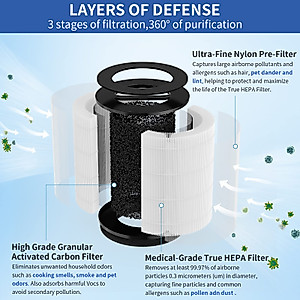 Breabetter 1-Pack Mod Jr. True HEPA Filter Replacement Compatible with Mod Jr. Purifier（Model Mod Jr.）, 3-in-1 True HEPA Filter