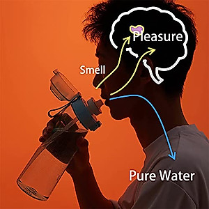 Water Bottle with Flavor Pods,Fruit Fragrance Water Bottle,Scent Water Cup,Sports Water Cup Suitable for Outdoor Sports(A.21.9Oz(Black)+6 Pods)