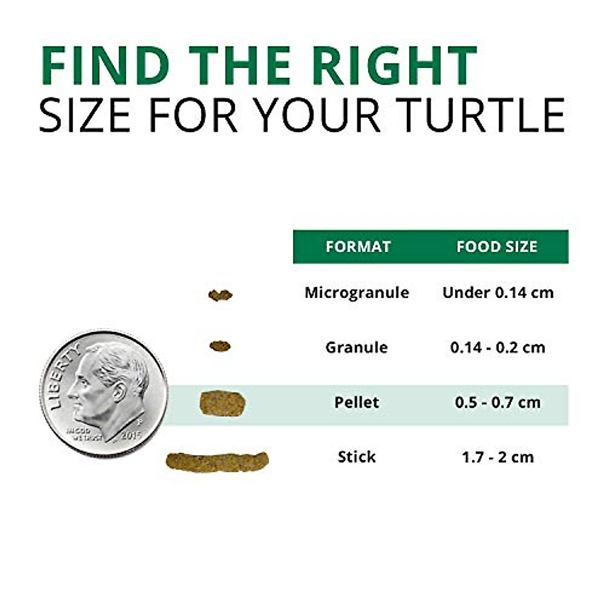 Fluval Bug Bites Turtle Food, Pellets for Small to Medium Sized Turtles, 1.5 oz., A6592, Brown