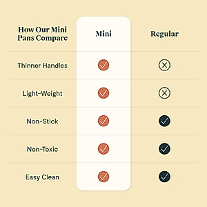 Caraway Mini Duo - Non-Stick Ceramic Mini Fry Pan (1.05 qt, 8") & Mini Sauce Pan (1.75 qt) - Non Toxic, PTFE & PFOA Free - Oven Safe & Stovetop Agnostic (Gas, Electric & Induction) - Gray
