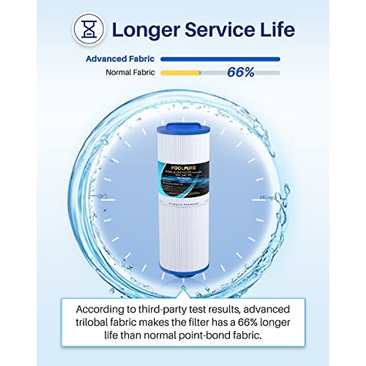 POOLPURE 4CH-926 Spa Filter Replaces PWW25L, Unicel 4CH-926, Waterway Teleweir 25, 25 sqft Hot Tub Filter Cartridge 1PACK