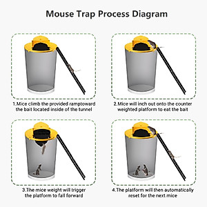 Mice Mouse Trap Bucket Flip Lid,Mouse Trap Bucket Indoor Outdoor,Humane Mouse Trap,Mouse Trap Bucket Lid Auto Reset | 5 Gallon Bucket Compatible | Mouse Rats Trap Bucket Lid(2Packs) 01116fx