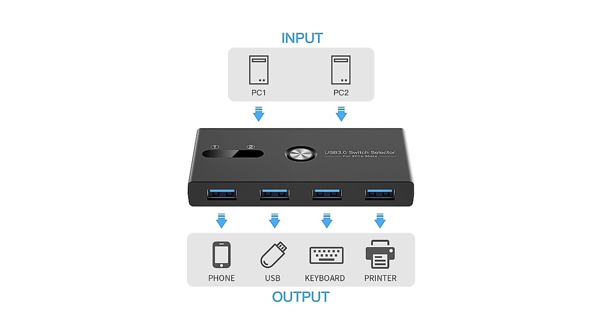 USB 3.0 Switch for PCs - Share 4 USB Devices