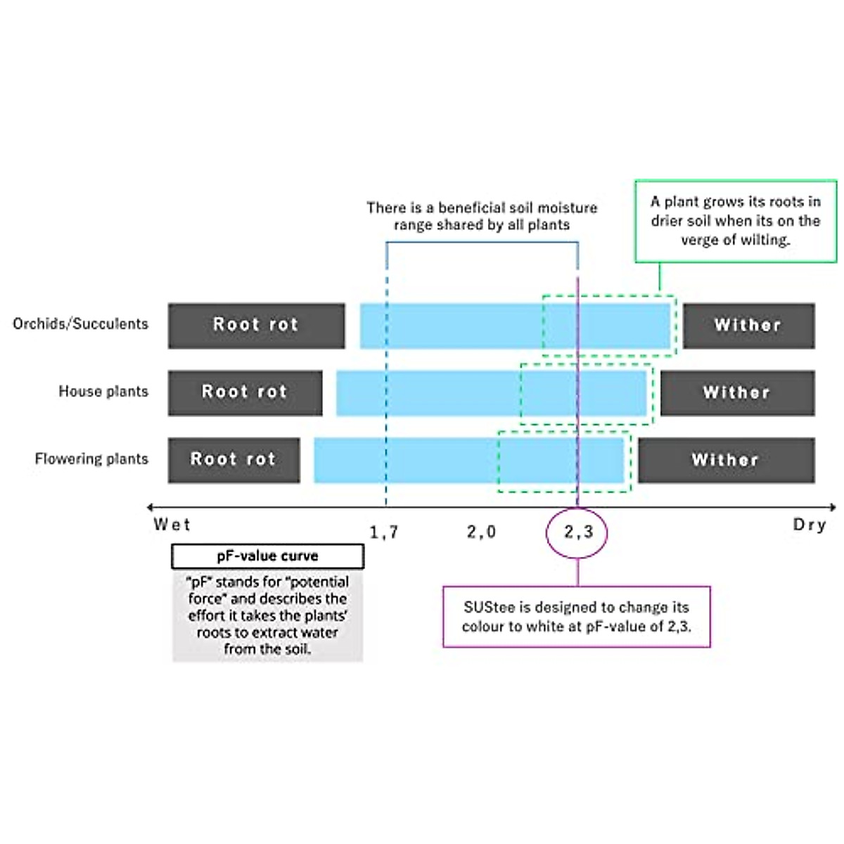 Sustee Aquameter, Set of 5, Plant Soil Moisture Sensor (Green, Small)