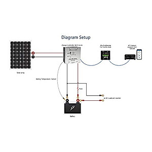 Blue Sky Energy IPN ProRemote-Group (IPN ProRemote)