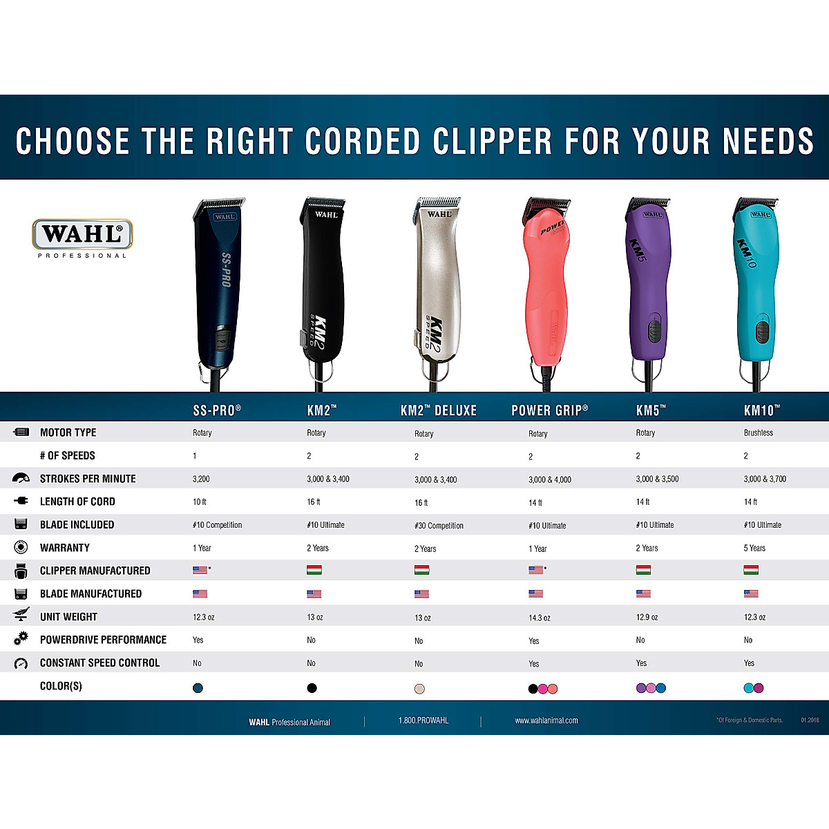 Wahl Professional Animal SS Pro Pet and Dog Clipper Kit (#9777)