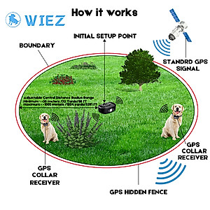 WIEZ GPS Wireless Dog Fence, Electric Dog Fence with GPS, Range 100-3300 ft, Adjustable Warning Strength, Rechargeable, Pet Containment System, Harmless and Suitable for All Dogs
