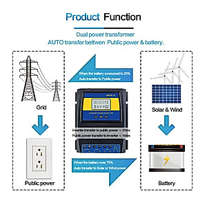 MOES Dual Power Controller 50A 5500 Watt Automatic Transfer Switch for Off Grid Solar Wind System ATS DC 12V 24V 48V AC 110V 220V.