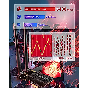 WiFi Card, Ubit Tri-Band 5400Mbps WiFi 6E 6GHz PCIe WiFi Card, BT 5.2, AX210 Wireless WLAN Adapter with MU-MIMO,OFDMA,Ultra-Low Latency, Supports Windows 10/11 (64bit)