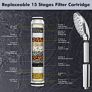 FEELSO Filtered Shower Head with Handheld, High Pressure 7 Spray Mode Showerhead Built-in Power Wash with Hose, Bracket and 15 Stage Hard Water Shower Filter for Remove Chlorine and Harmful Substances