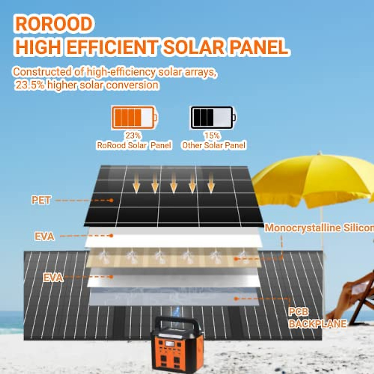 RoRood Portable Solar Panel, 60W Foldable Solar Panels 18V 22% Higher Efficiency Solar Charger IPX3 Waterproof Solar Panel Kit with USB, DC Output, 10 Connectors for Most Power Stations, Camping,RV