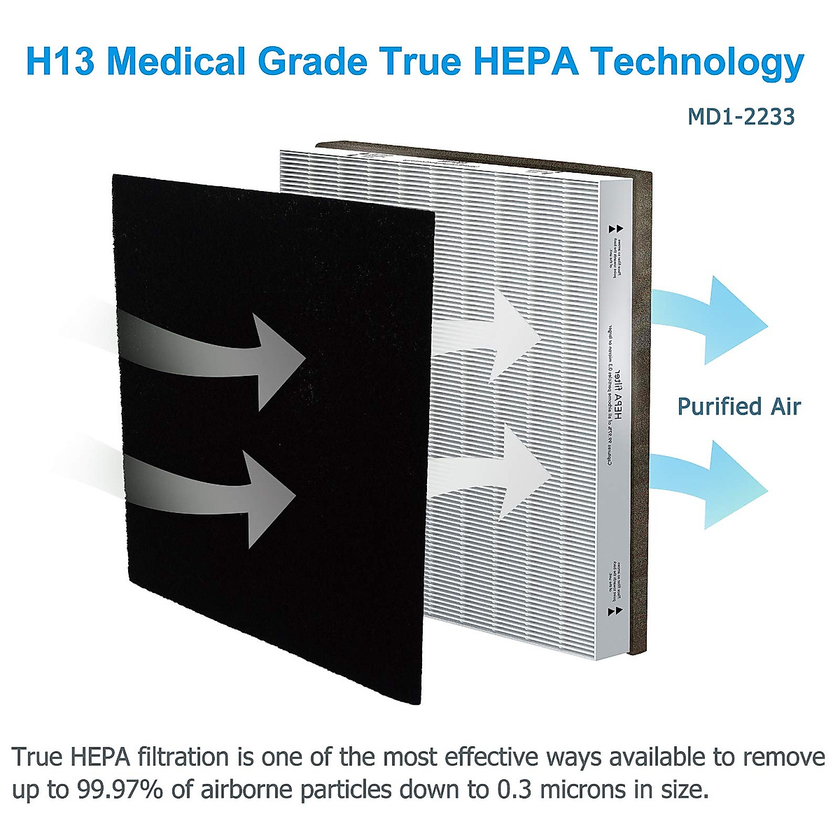 Flintar H13 True HEPA Replacement Filter Combo Pack, Compatible with Vornado Air Purifier, (1) H13 True HEPA Filter MD1-0022 + (4) Activated Carbon Pre-Filter MD1-0023, 1-Year Filter Set
