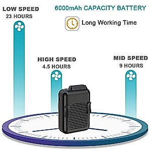 SLENPET Portable Waist Clip Fan, 6000mAh Battery Operated Necklace Fan, 23 Hours Working Time, 3 Speeds, 5100RPM Strong Airflow Hands-free Belt Fan for Outdoor Works, Farm, Hiking, Camping, Travel