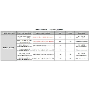 ESP32-S2-DevKitC-1-N8R2 Development Board
