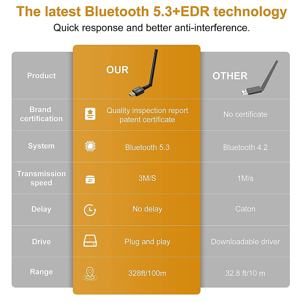 Long Range USB Bluetooth 5.3 Adapter for Desktop PC - 328FT Wireless Transfer for Mouse, Keyboard, Headphones - Win11/10/8.1 Support
