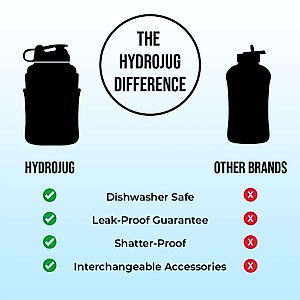 HydroJug Half Gallon (64oz) Water Bottle, Sleeve, and Straw Bundle - Leakproof, Durable Jug w/Pocketed Insuator Sleeve & Shoulder Strap - Great For On-The-Go Hydration - Dishwasher Safe, BPA Free