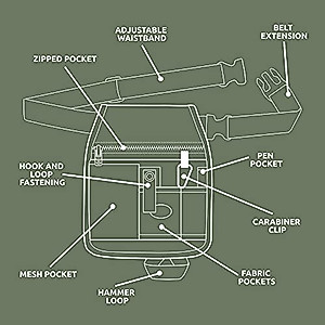 Handy Organizer Garden Tool Pouch - Unisex Utility Belt Apron for Gardening Gifts, Plumbing, Florists, Woodwork, DIY - with Multiple Pockets for Hand Tools & Adjustable Waist Belt Case4Life