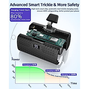 GIN FOXI Portable Charger for iPhone, 22W PD Super Fast Charging Upgraded 5000mAh Small Portable Charger Power Bank Smart LCD Display Mini Portable Phone Charger Battery Pack for iPhone Airpods, Black