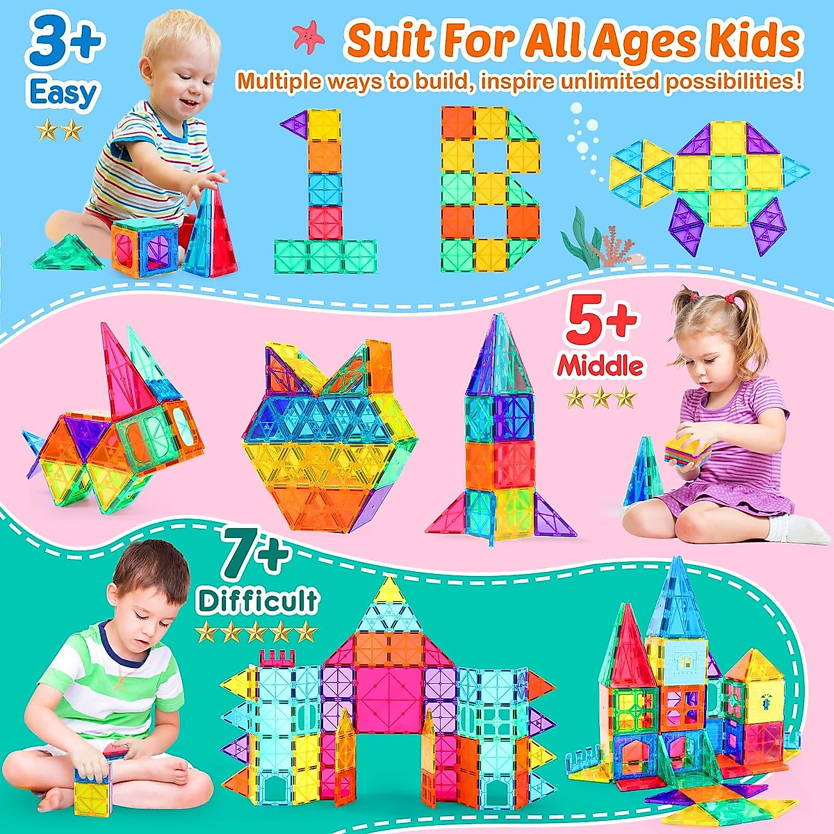 LUDILO 146PCS Magnetic Tiles Building Blocks Set for Kids Magnetic Blocks Magnet Tiles Building Toys 3D Clear Magnetic Toys Preschool Learning Stem Toys for 4 5 6 7 8 9 Year Old Girls Boys Xmas Gifts
