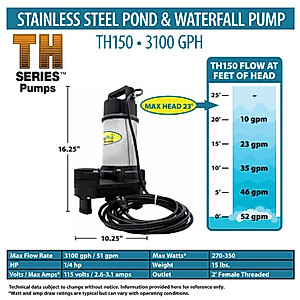 EasyPro TH150 Stainless Steel Waterfall and Stream Pump - Energy Efficient, Long Lasting Pump with 2 Year Warranty - 3100 GPH - 115 Volts - 20’ Power Cord