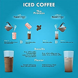HyperChiller EBC-1023RG 2-Pack Patented Coffee Beverage Cooler, Ready in One Minute, Reusable for Iced Tea, Wine, Spirits, Alcohol, Juice, 12.5 OZ, Rose Gold
