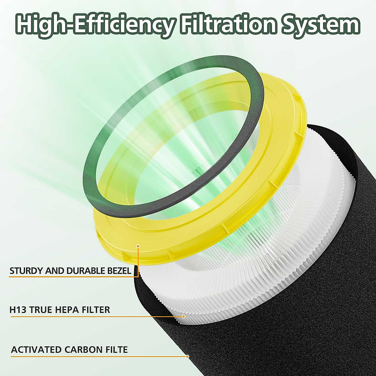 FLT4700 HEPA Filter M Replacement Compatible with G-Guardian AC4700 AC4700BDLX AC4711W AC4625 AC4625WDLX Air Purifier FLT4700 FLT47CB4, 2 H13 True HEPA + 4 Activated Carbon Filter (2+4)