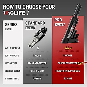 VacLife Handheld Vacuum - High Power Car Vacuum Cordless Rechargeable with Multipurpose Nozzles, Lightweight Mini Vacuum with LED Light, Portable Vacuum Cleaner for Home, Silver&Black (VL756)