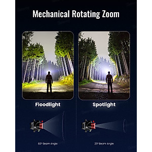 LED Rechargeable Headlamp, 800 Lumens Super Bright Head Lamp with T6 Lamp Bead & Long Endurance Rechargeable Battery, Zoom & IPX45 Head Lamps with 3 Modes for Fishing, Camping,and Repairing(Blue)