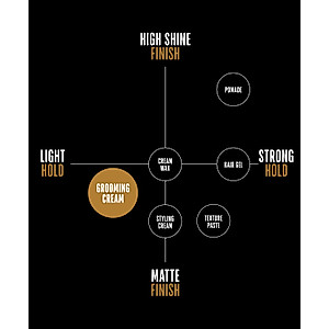 GO247 Grooming Cream - Light Hold, Natural Finish, 2 Oz