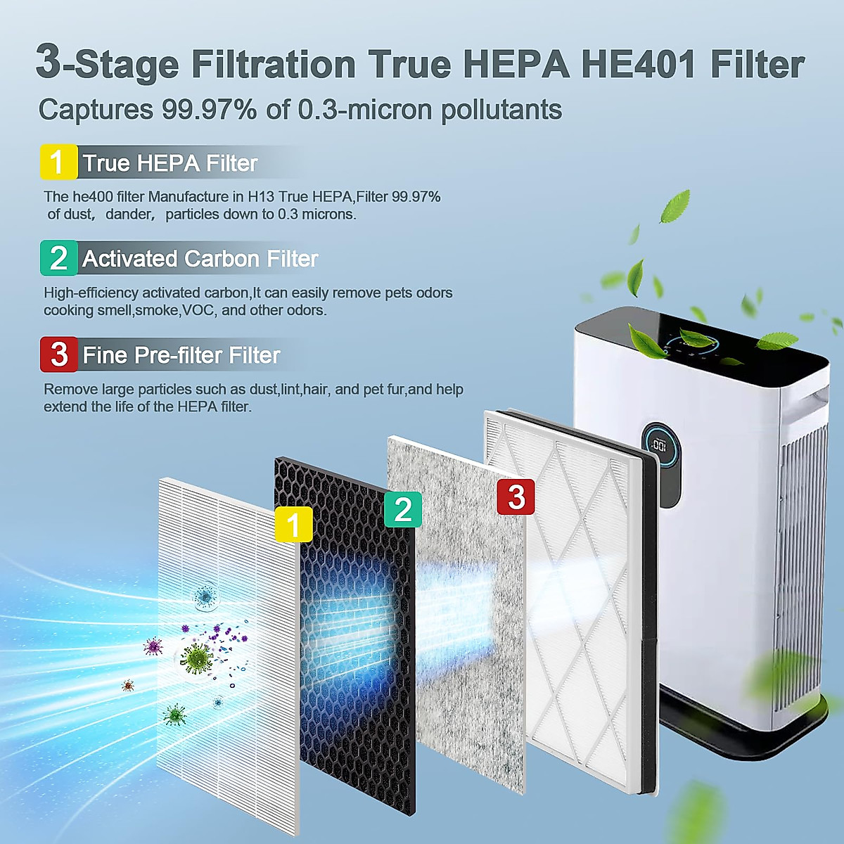 2-Pack HE401 Filter for Shark Air Purifier 4 - Replacement HEPA H13 Filter, Compatible with HE401, HE402, HE405, HE400, UA415 Models - Part Numbers HE4FKPET, HE4FKBAS, HE4FKPRO, 100356-chn-1