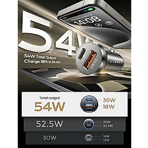 LISEN USB C Car Charger [54W] [Flush Fit] Cigarette Lighter Adapter USB Charger, 36W PD 3.0 2 Port Type C Car Adapter, iPhone Car Charger, for iPhone 15/14/13/12 Series, Samsung S23/S22/S21, iPad